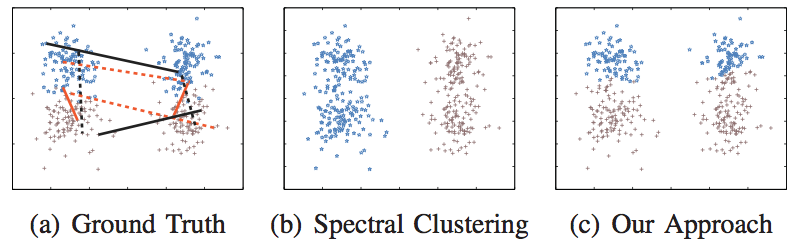 Constrained Clustering Effective Constraint Propagation With Imperfect 0837